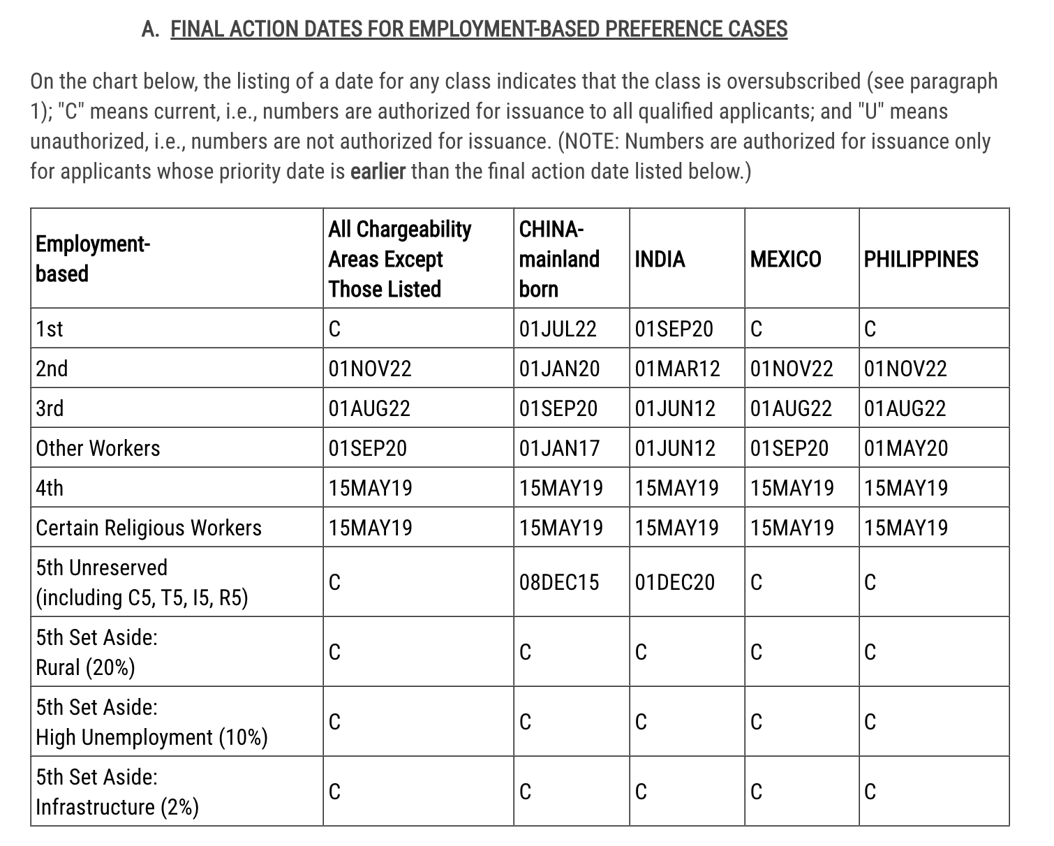 Timeline do processo EB2-NIW: Veja todas etapas